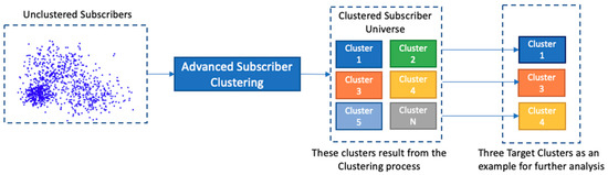 Electronics | Free Full-Text | Extending 5G Capacity Planning Through ...