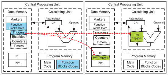 Hardware-Based Single-Clock-Cycle Edge Detector for a PLC Central ...