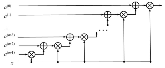 Application of Generalized Reed–Muller Expression for Development of Non-Binary Circuits