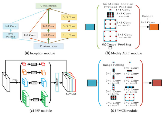 Electronics | Free Full-Text | Parallel Multi-Branch Convolution Block ...
