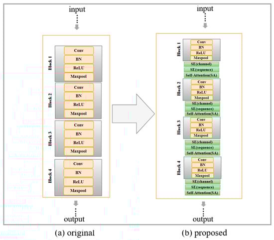 Electronics Free Full Text Action Recognition Using Deep 3d Cnns With Sequential Feature 7774