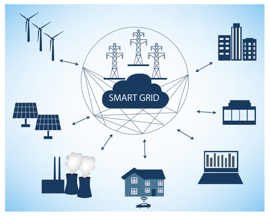 An Automatic Design Framework for Real-Time Power System Simulators ...