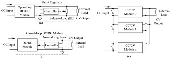 Reconfigurable Power Converter for Constant Current Underwater Observatory