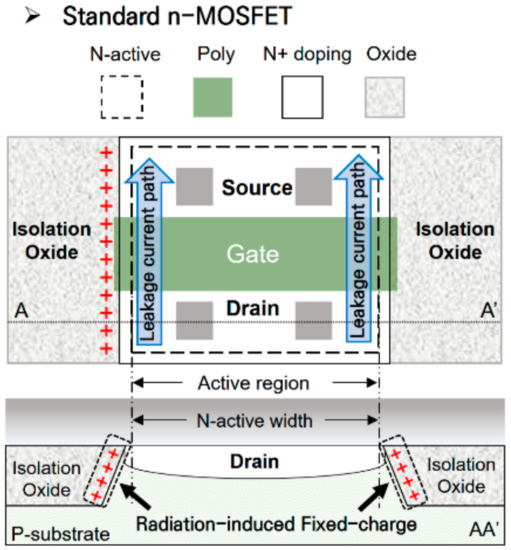 New Radiation-Hardened Design of a CMOS Instrumentation Amplifier and ...