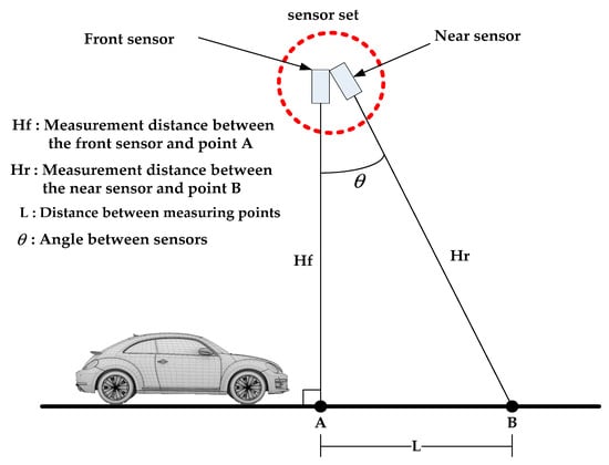 Improvement in Target Range Estimation and the Range Resolution Using Drone