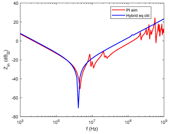 Effective PCB Decoupling Optimization by Combining an Iterative Genetic Algorithm and Machine ...