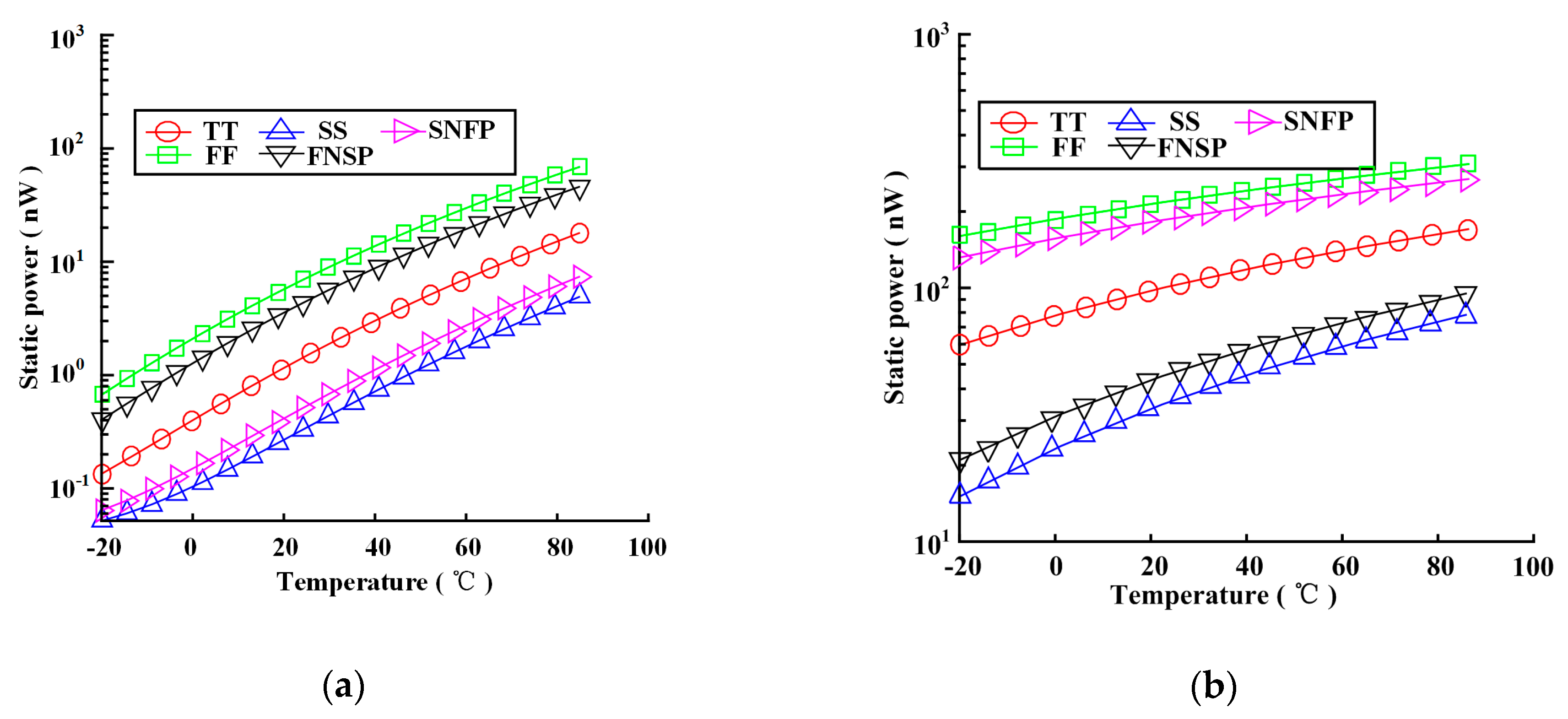 Mismatch Insensitive Voltage Level Shifter Based on Two Feedback Loops