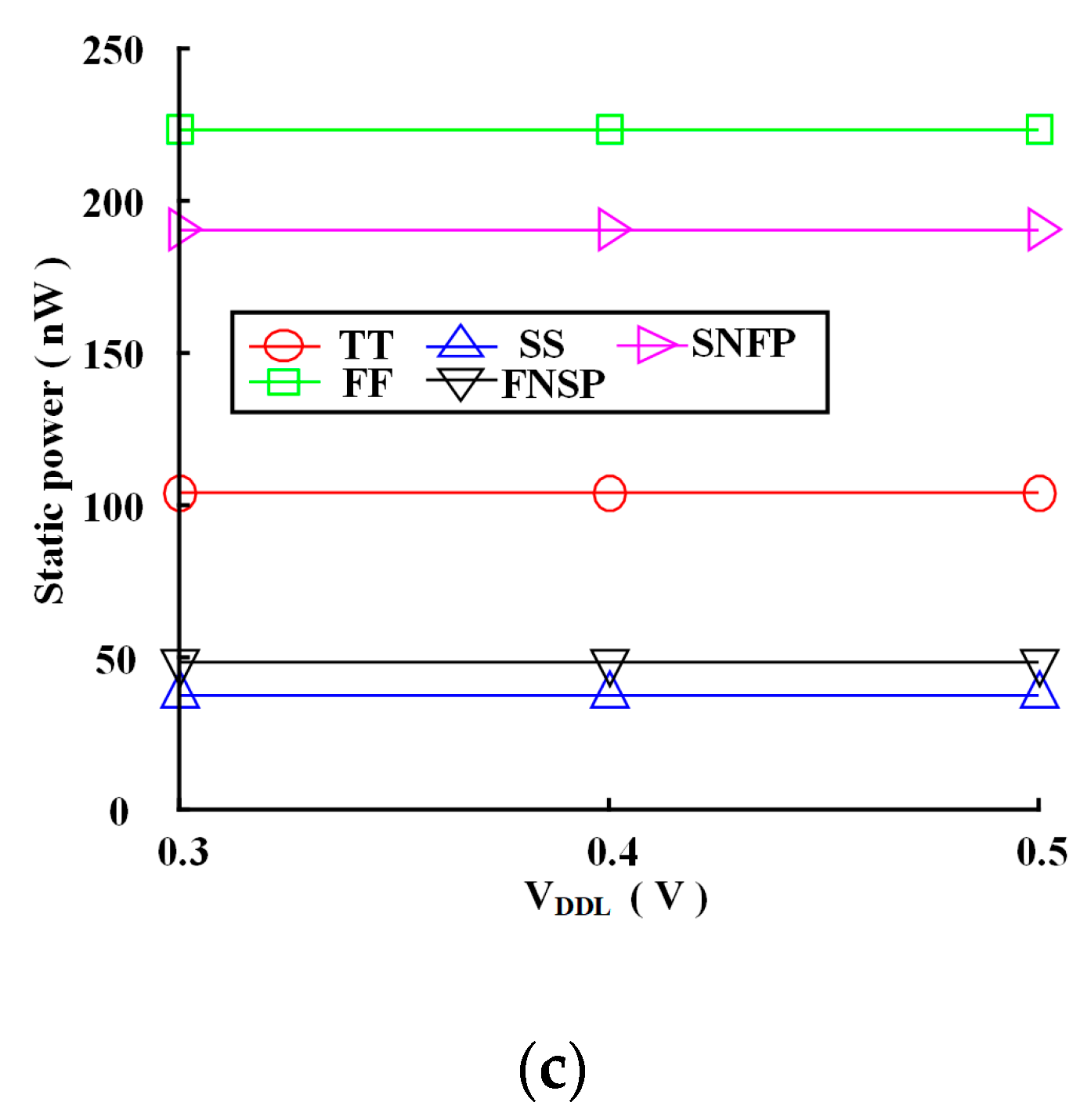 Electronics | Free Full-Text | Mismatch Insensitive Voltage Level Shifter Based on Two Feedback ...