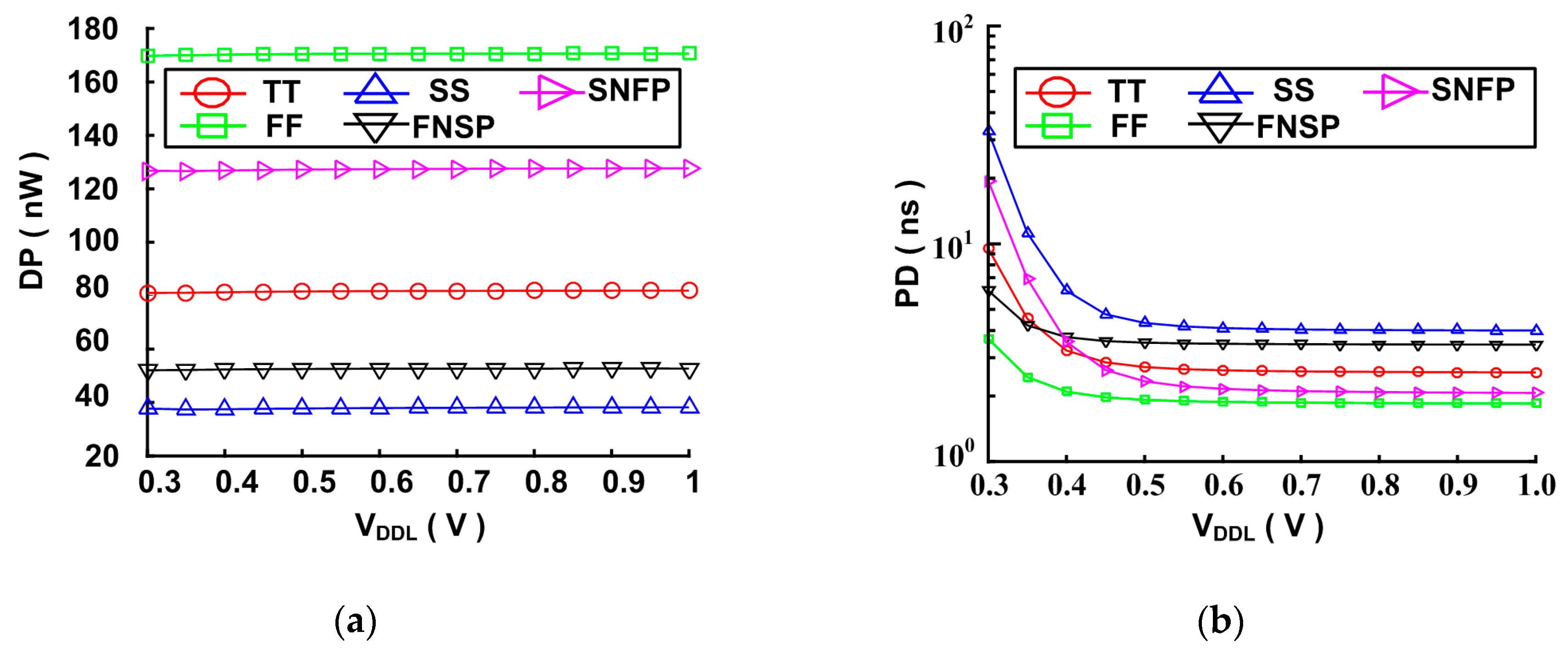 Electronics | Free Full-Text | Mismatch Insensitive Voltage Level Shifter Based on Two Feedback ...