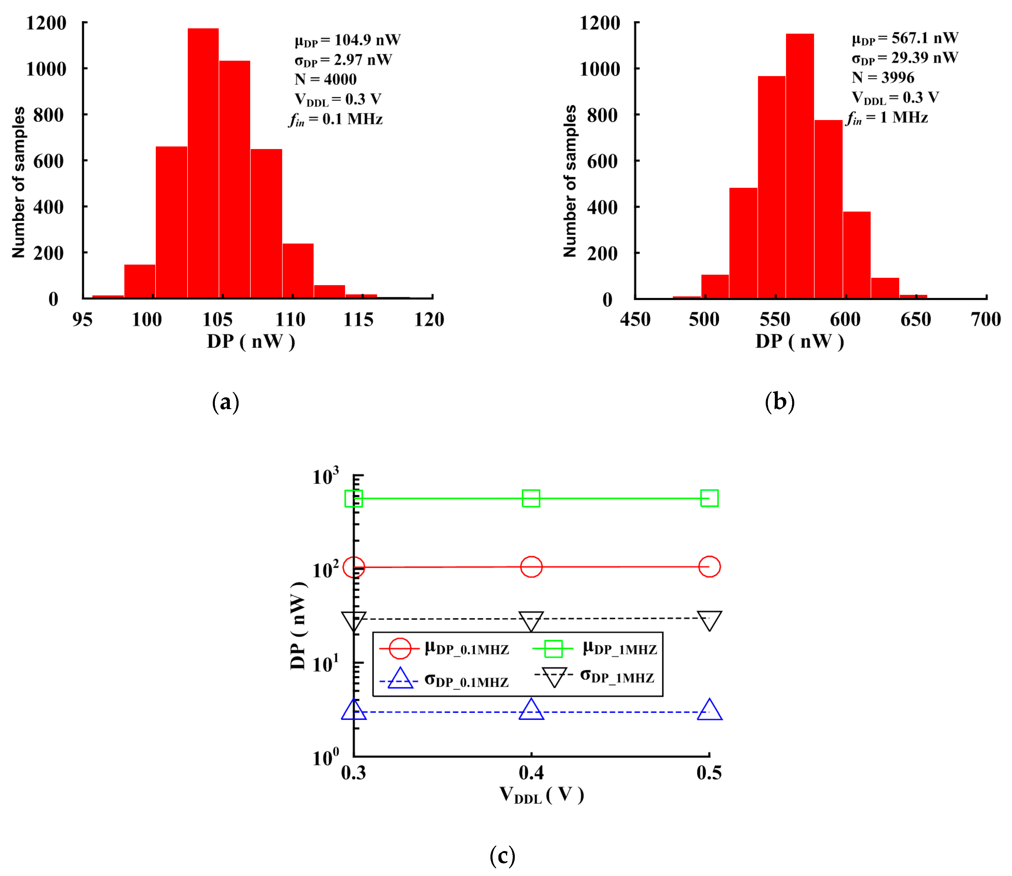 Electronics | Free Full-Text | Mismatch Insensitive Voltage Level Shifter Based on Two Feedback ...