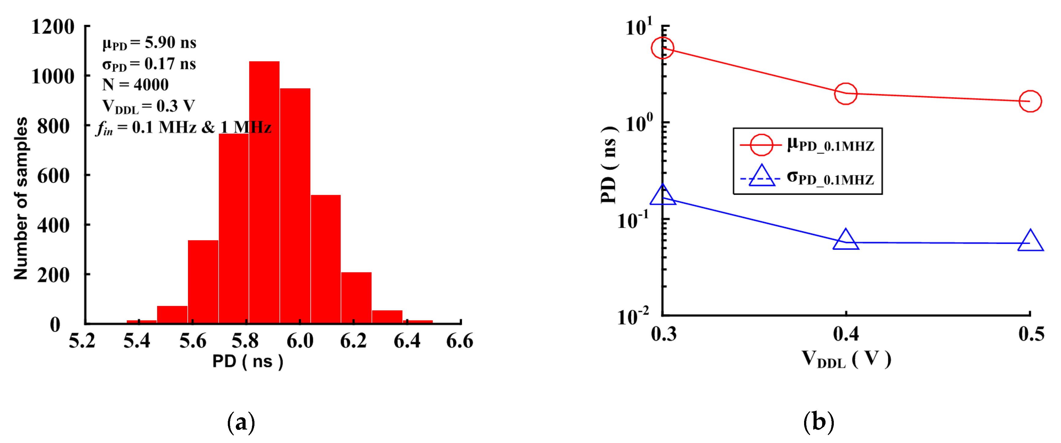 Electronics | Free Full-Text | Mismatch Insensitive Voltage Level Shifter Based on Two Feedback ...