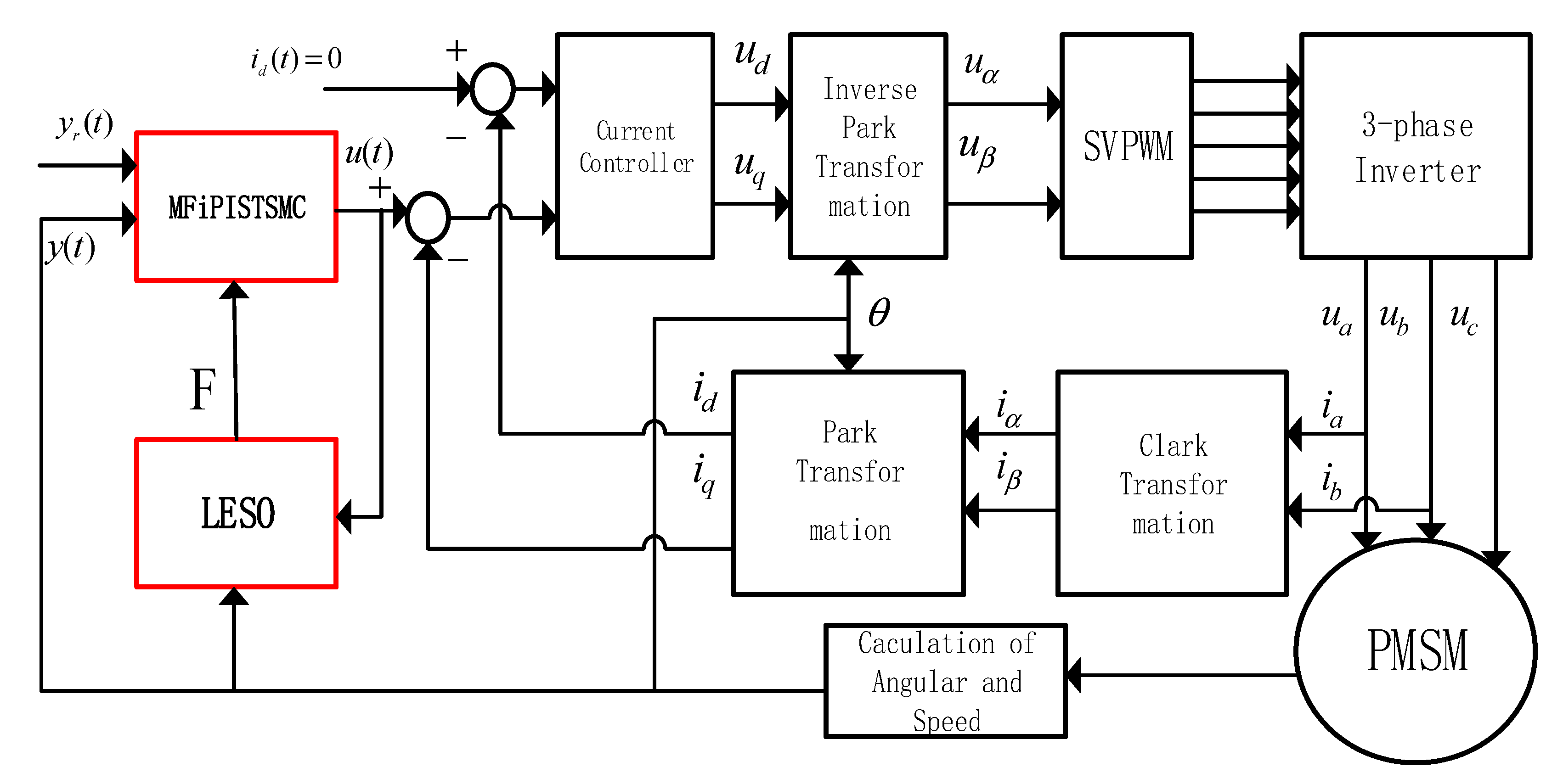 Electronics Free Full Text Model Free Hybrid Control With Intelligent Proportional Integral