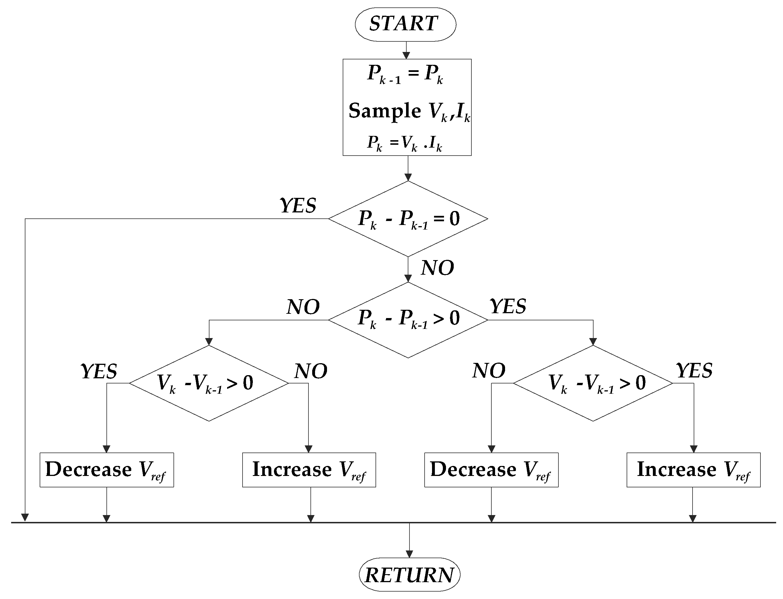 An Efficient H7 Single-Phase Photovoltaic Grid Connected Inverter for ...