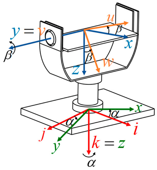 A Robust Double Active Control System Design for Disturbance ...