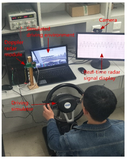 Driver Fatigue Detection via Differential Evolution Extreme Learning ...