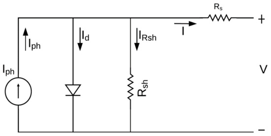 Pv Module Fault Detection Using Combined Artificial Neural Network And Sugeno Fuzzy Logic