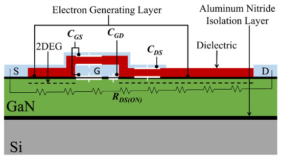 Electronics | Free Full-Text | Modeling Power GaN-HEMTs Using Standard MOSFET Equations and ...