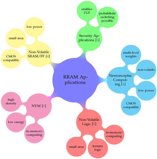 A Versatile, Voltage-Pulse Based Read and Programming Circuit for Multi-Level RRAM Cells