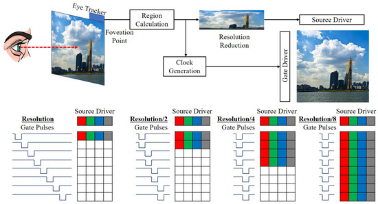 Electronics | Free Full-Text | Variable Clock and EM Signal Generation ...
