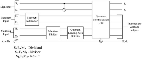 T-Count Optimized Quantum Circuit Designs for Single-Precision Floating ...