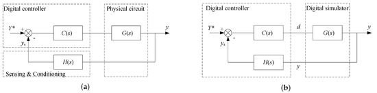Electronics | Free Full-Text | A Hardware-in-the-Loop-on-Chip ...