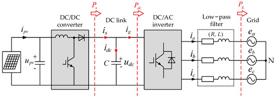 A Modified LADRC-Based DC-Link Voltage Controller for Photovoltaic Grid ...