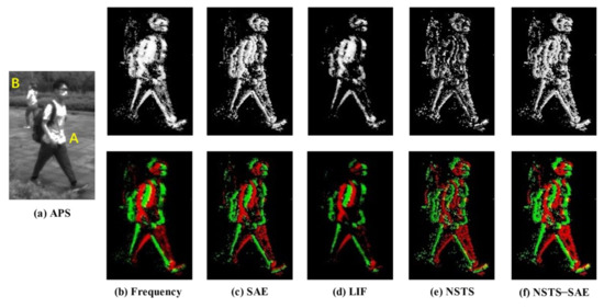 Event-Based Pedestrian Detection Using Dynamic Vision Sensors