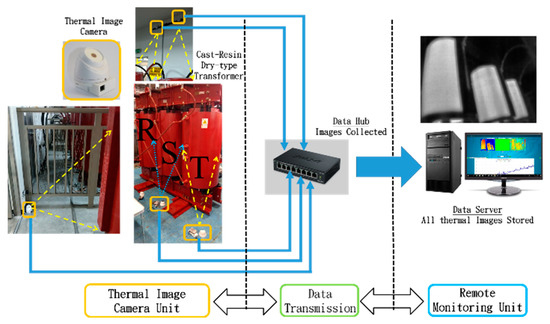 Power Electric Transformer Fault Diagnosis Based on Infrared Thermal ...