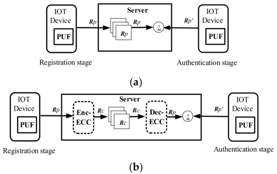 FPGA Implementation of High-Efficiency ECC Point Multiplication Circuit