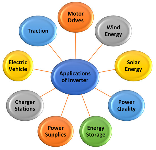 A Review on Small Power Rating PV Inverter Topologies and Smart PV ...