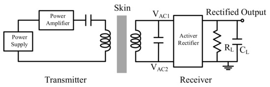 A CMOS Active Rectifier with Time Domain Technique to Enhance PCE