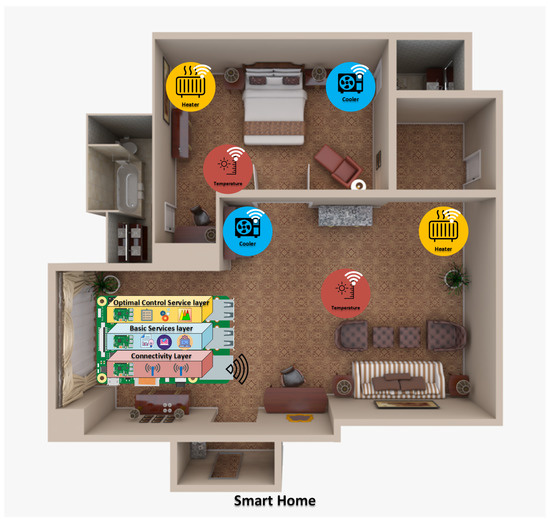 Intelligent Optimization Mechanism Based on an Objective Function for ...