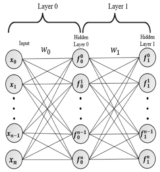 Electronics | Free Full-Text | An Efficient Hardware Design for a Low ...