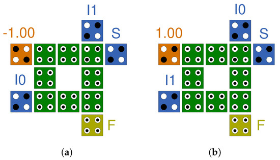 Low-Power Multiplexer Structures Targeting Efficient QCA Nanotechnology ...