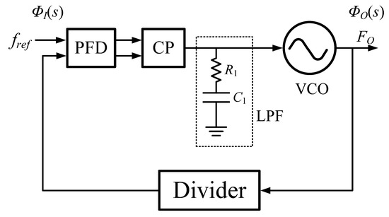 A Novel Self-Biased Phase-Locked Loop Scheme for WLAN Applications