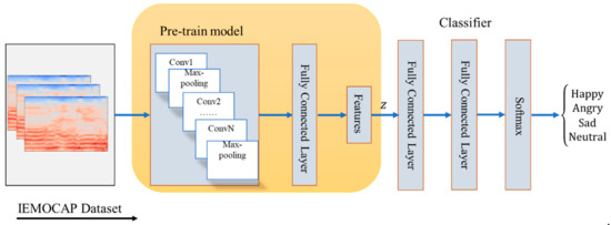 Unsupervised Feature Learning for Speech Emotion Recognition Based on ...