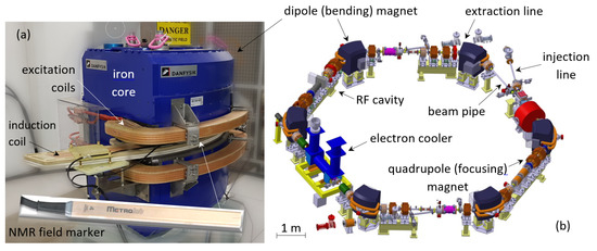 Electronics | Free Full-Text | Development of a Real-Time Magnetic ...