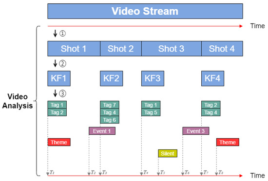 Generating Music Transition by Using a Transformer-Based Model