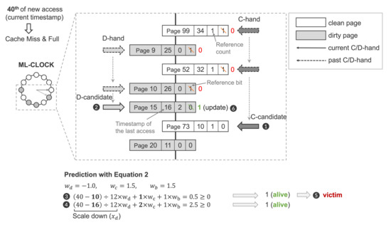 ML-CLOCK: Efficient Page Cache Algorithm Based on Perceptron-Based Neural Network