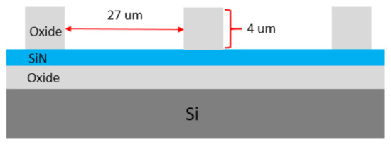 Step Coverage and Dry Etching Process Improvement of Amorphous Carbon ...