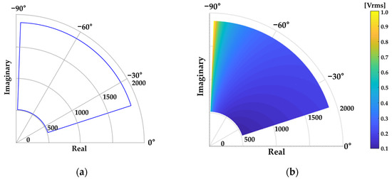Optimized Design of a Sonar Transmitter for the High-Power Control of ...