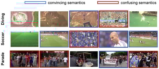 A Continuous Semantic Embedding Method for Video Compact Representation