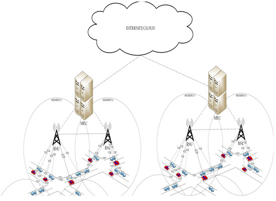 Electronics | Free Full-Text | Distributed Edge Computing with Blockchain Technology to Enable ...