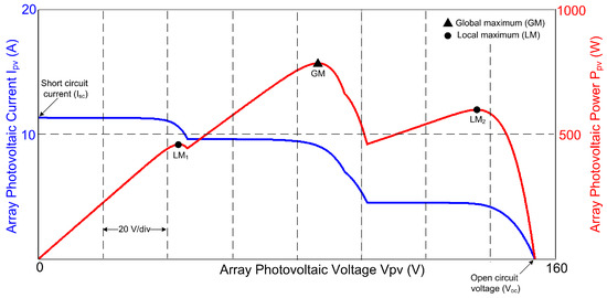 Electronics | Free Full-Text | Neighboring-Pixel-Based Maximum Power Point Tracking Algorithm ...