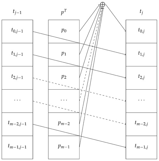 Electronics | Free Full-Text | Memory-Saving and High-Speed Privacy ...