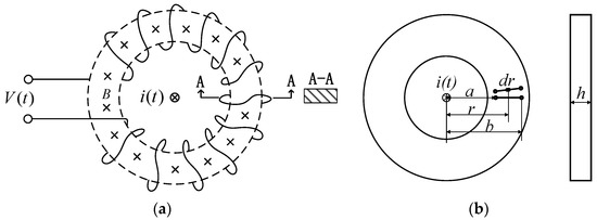 Design of Open-Ended Structure Wideband PCB Rogowski Coil Based on New ...