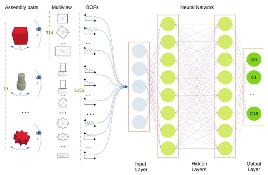 Electronics | Free Full-Text | A Multiview Recognition Method of Predefined Objects for Robot ...