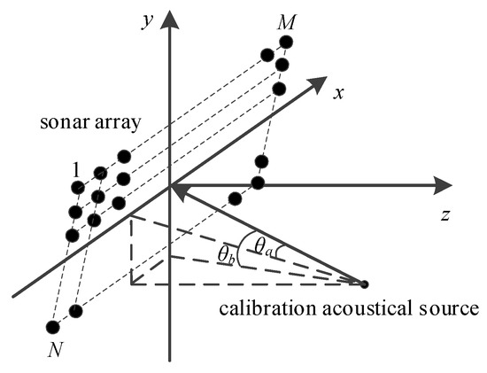 Gain And Phase Calibration Of Uniform Rectangular Arrays Based On Convex Optimization And Neural