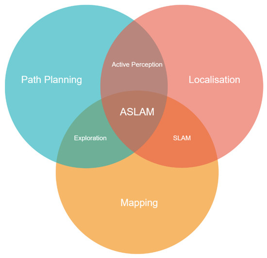 Electronics | Free Full-Text | The New Method of Active SLAM for Mapping Using LiDAR
