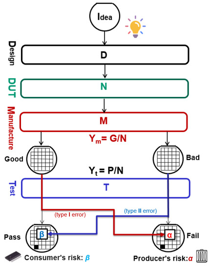 Using Enhanced Test Systems Based on Digital IC Test Model for the ...